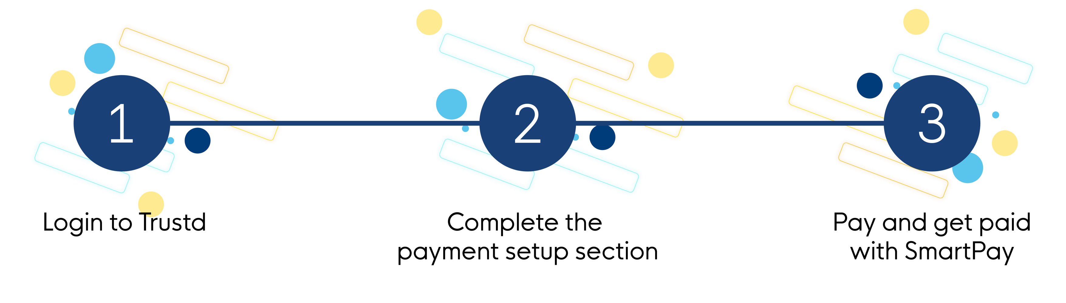 The SmartPay effect: How Speedy Freight slashed payment processes by 50%