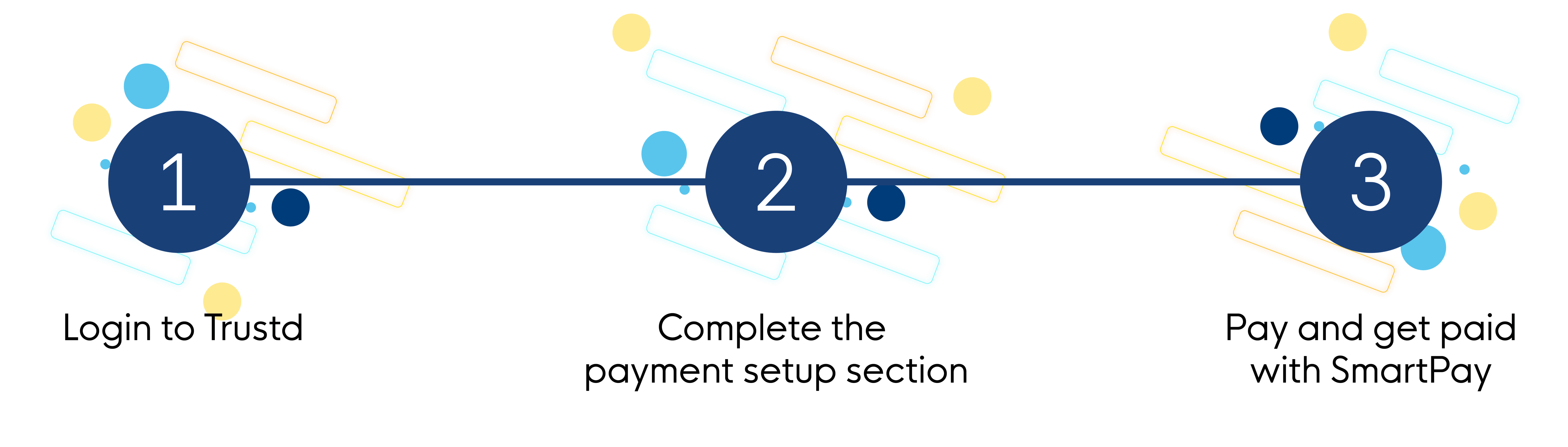 Introducing SmartPay