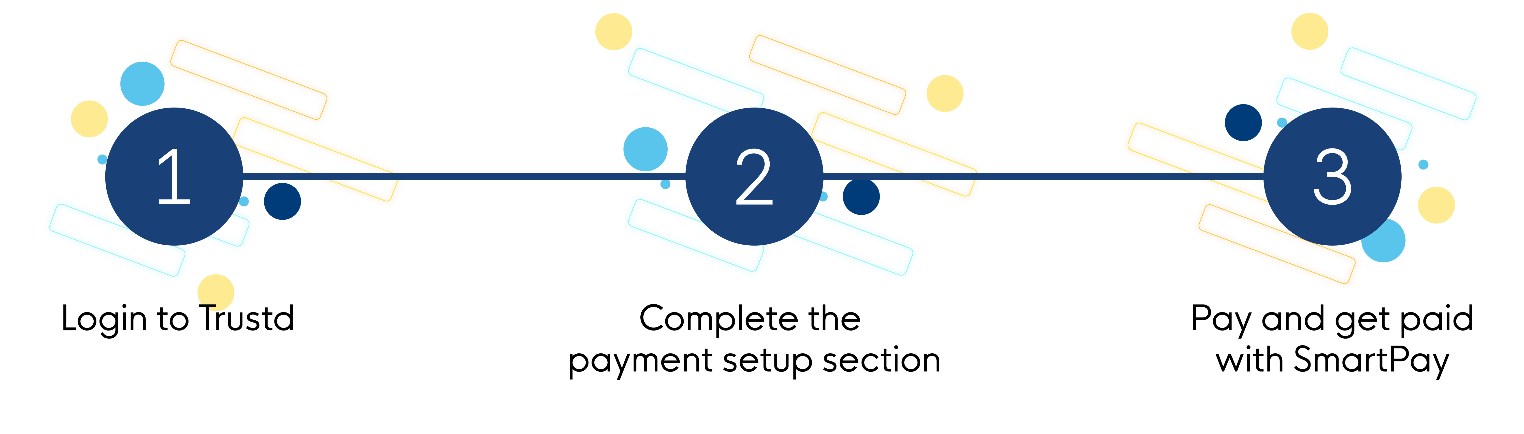 Introducing SmartPay