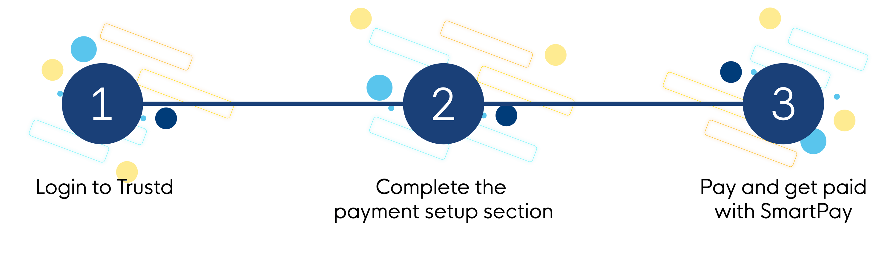 Introducing SmartPay