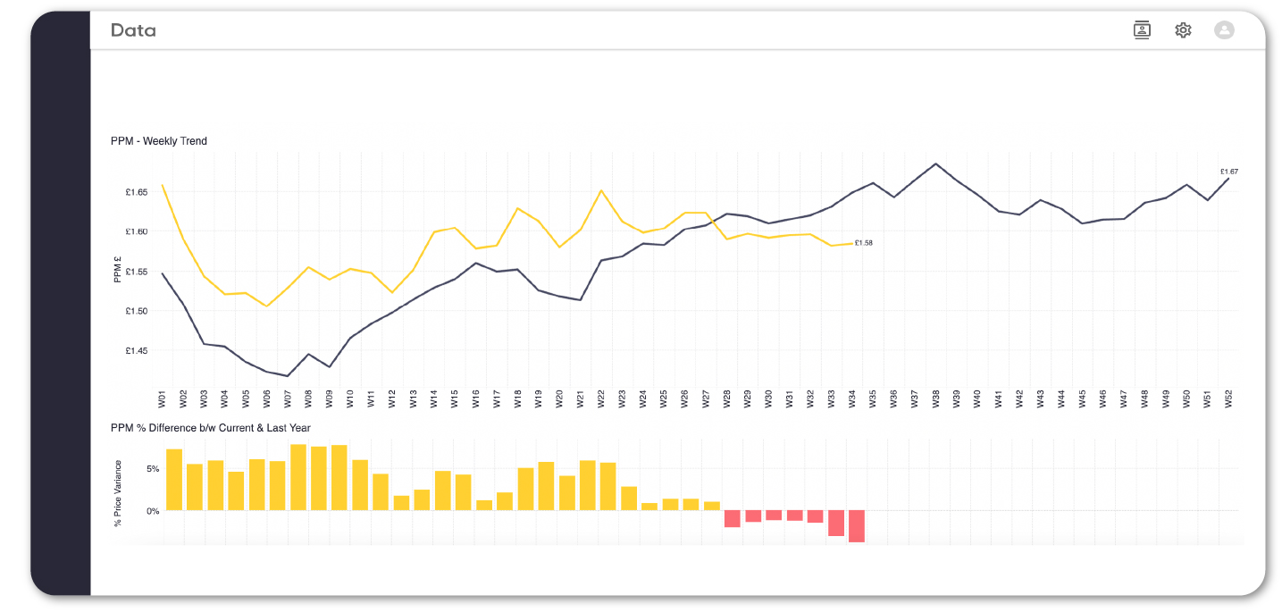 My Price Report
